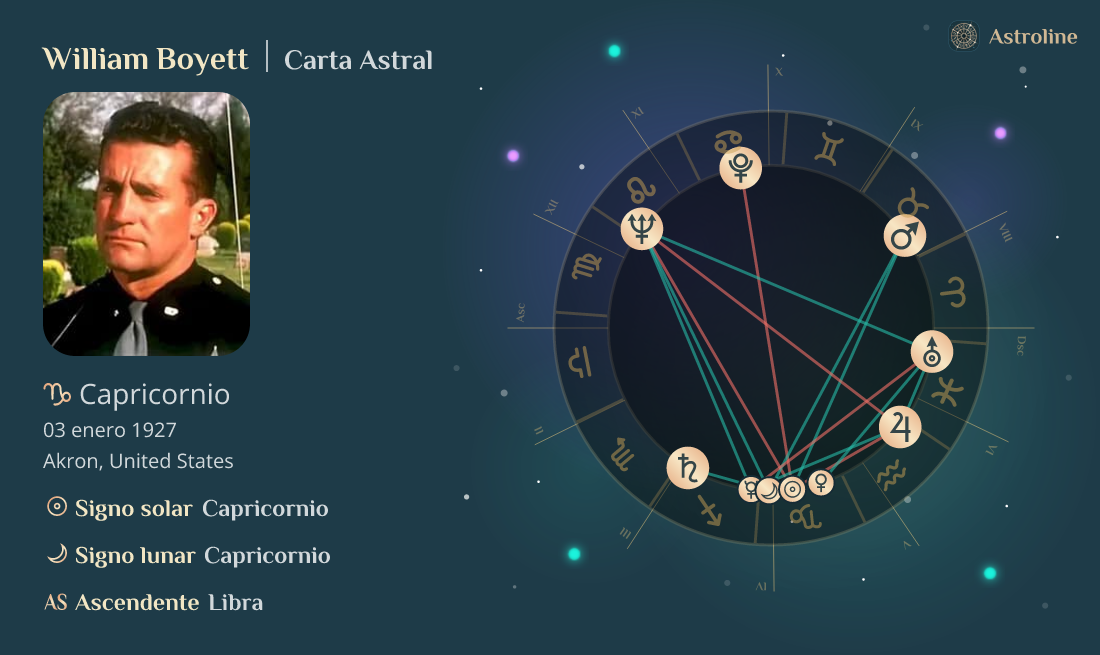 William Boyett Carta Astral, Signo Zodiacal, Astrología y Horóscopo ...