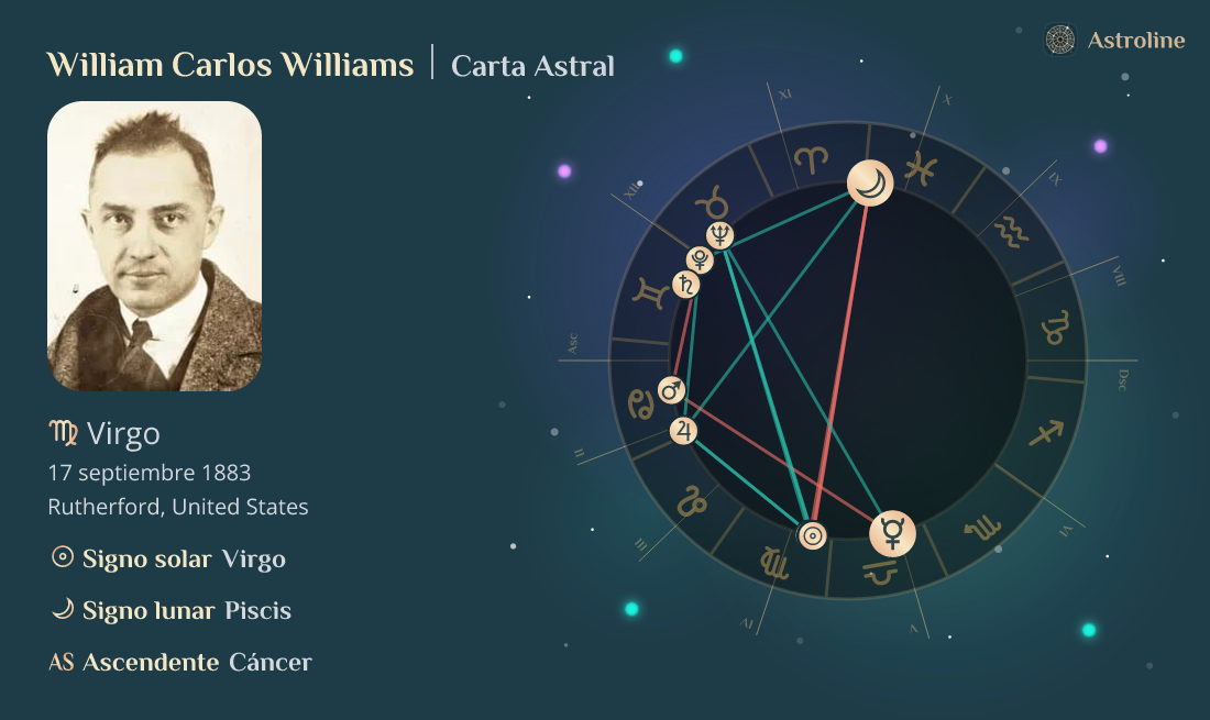William Carlos Williams Carta Astral, Signo Zodiacal, Astrología y ...