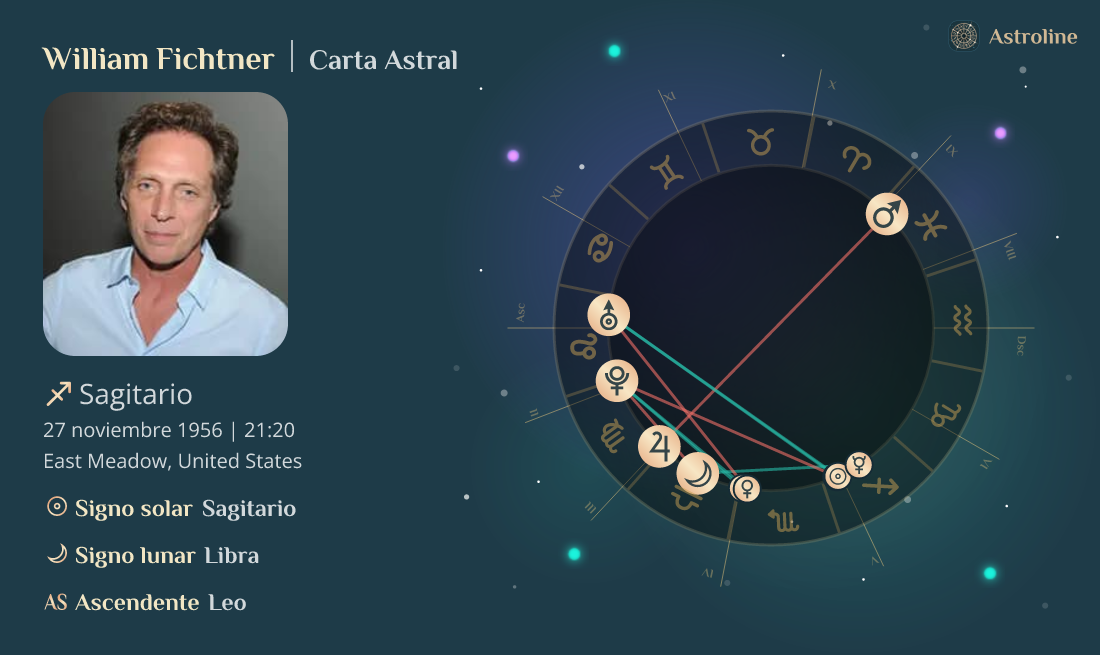 William Fichtner Carta Astral, Signo Zodiacal, Astrología y Horóscopo ...