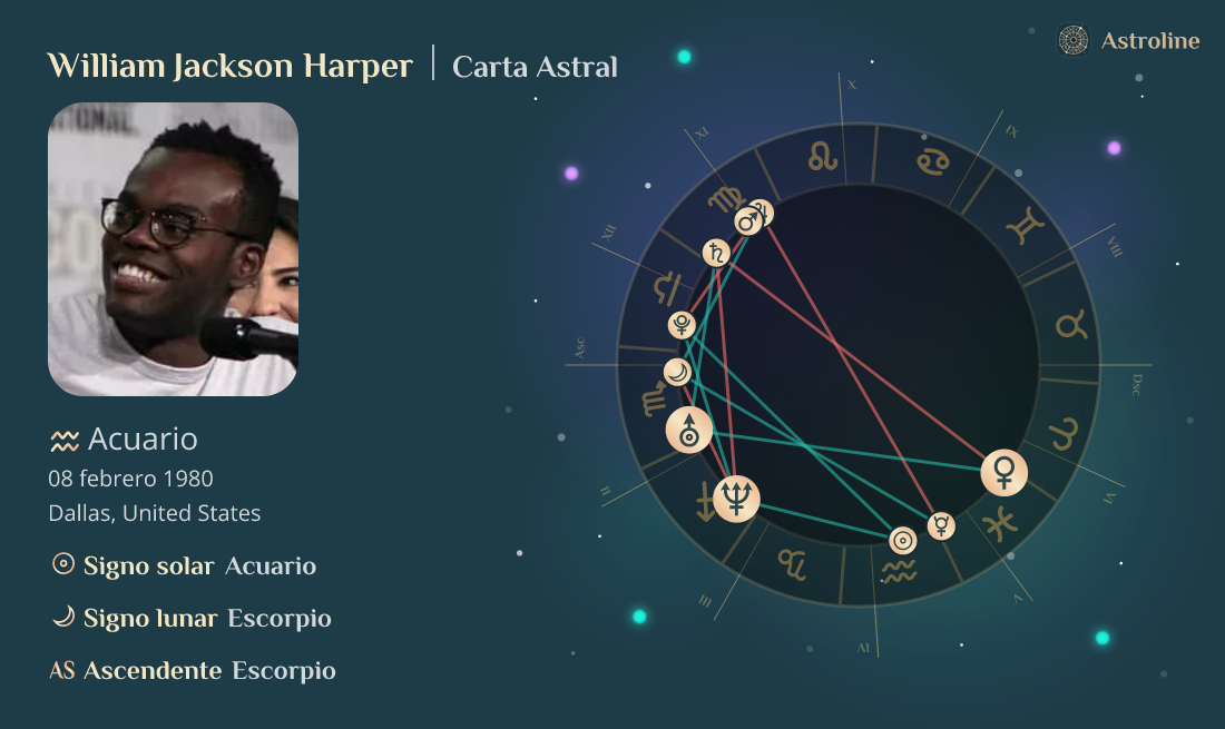 William Jackson Harper Carta Astral, Signo Zodiacal, Astrología y Horóscopo | Hora, Fecha y ...