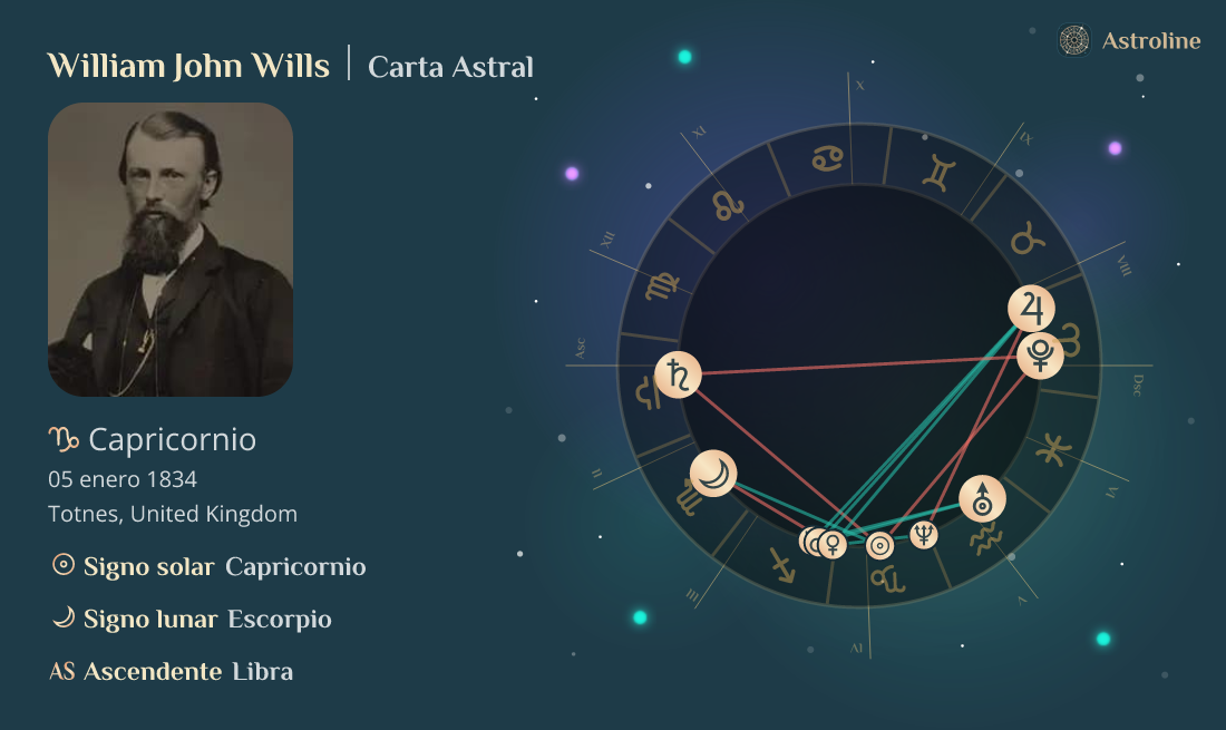 William John Wills Carta Astral, Signo Zodiacal, Astrología y Horóscopo | Hora, Fecha y Lugar de ...
