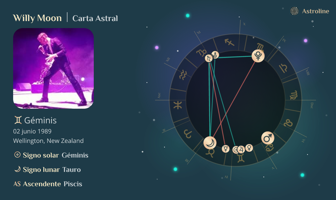 Willy Moon Carta Astral, Signo Zodiacal, Astrología y Horóscopo | Hora ...