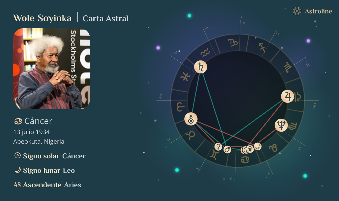 Wole Soyinka Carta Astral, Signo Zodiacal, Astrología y Horóscopo ...