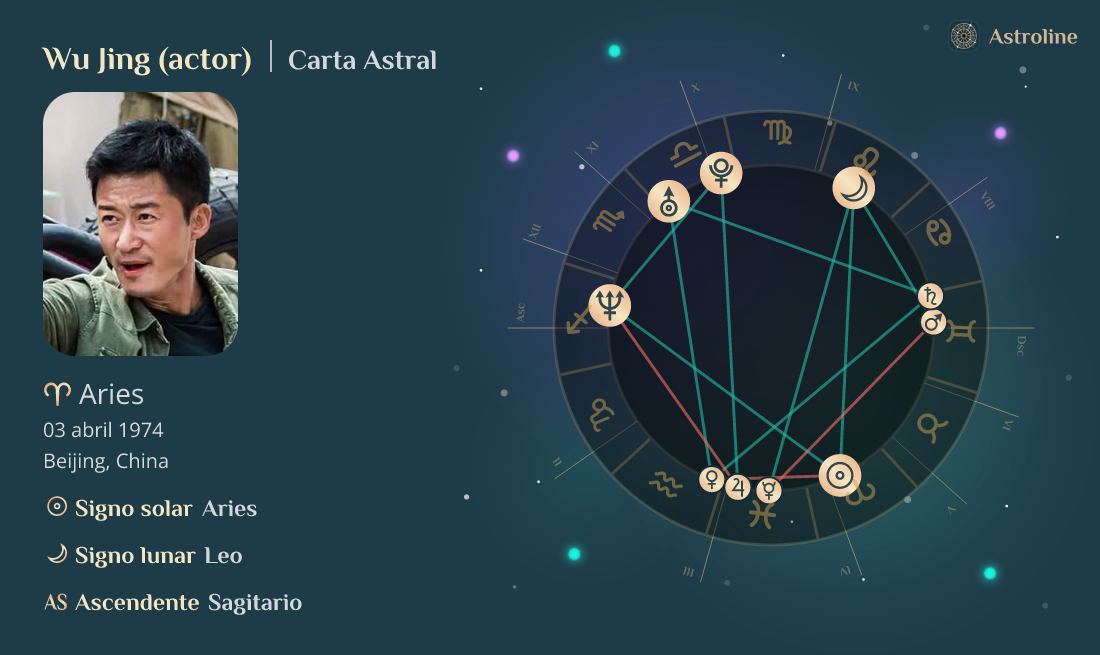 Wu Jing (actor) Carta Astral, Signo Zodiacal, Astrología y Horóscopo | Hora, Fecha y Lugar de ...