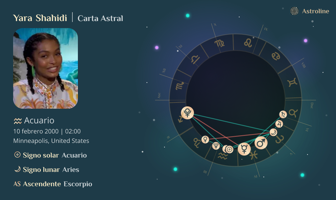 Yara Shahidi Carta Astral, Signo Zodiacal, Astrología y Horóscopo ...