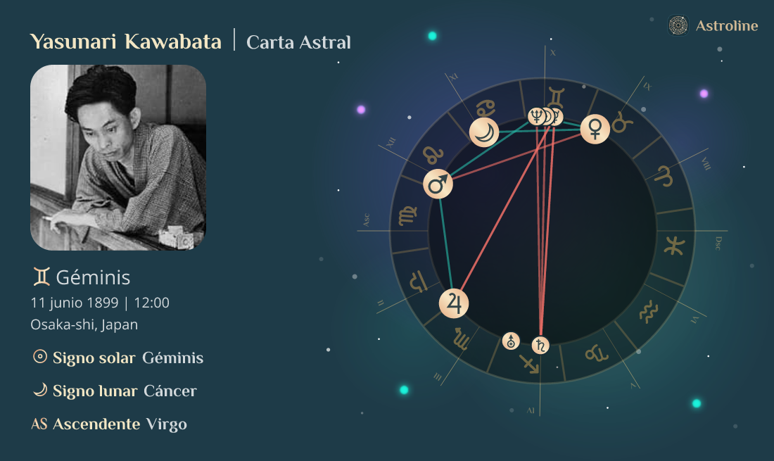 Yasunari Kawabata Carta Astral, Signo Zodiacal, Astrología y Horóscopo | Hora, Fecha y Lugar de ...