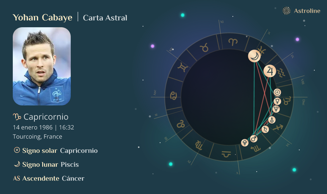 Yohan Cabaye Carta Natal, Signo Zodiacal, Astrología y Horóscopo | Hora ...