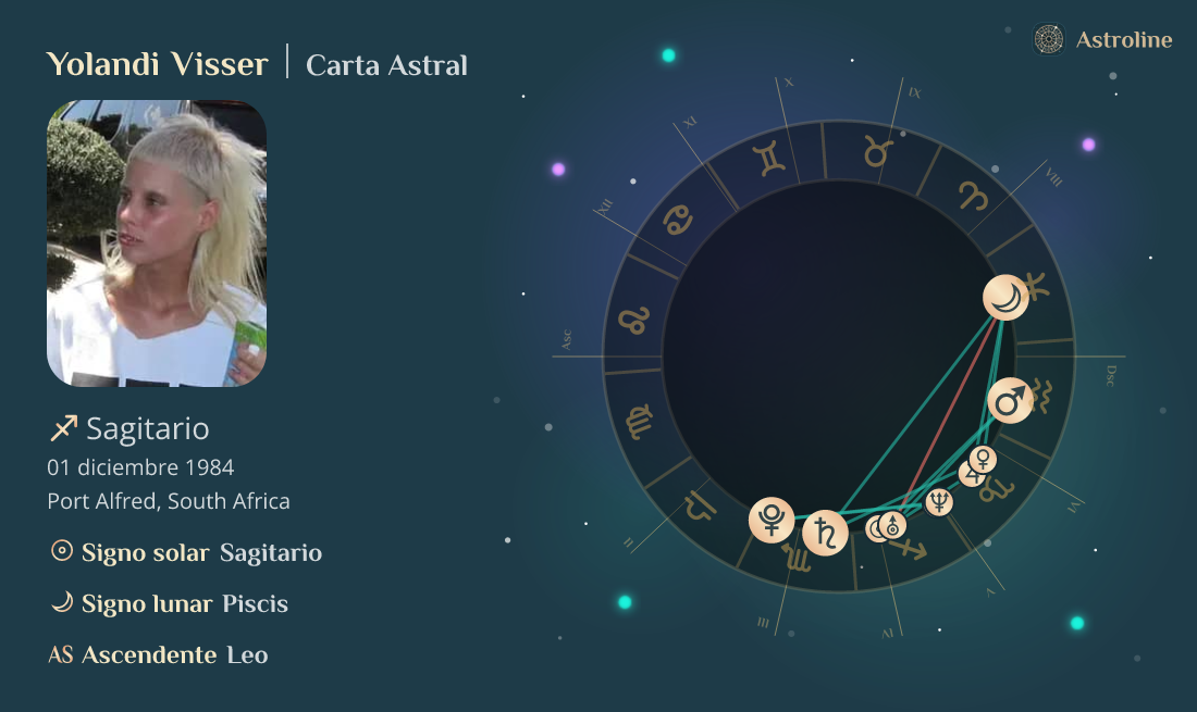 Yolandi Visser Carta Astral, Signo Zodiacal, Astrología y Horóscopo ...