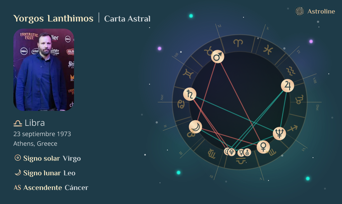 Yorgos Lanthimos Carta Astral, Signo Zodiacal, Astrología y Horóscopo ...