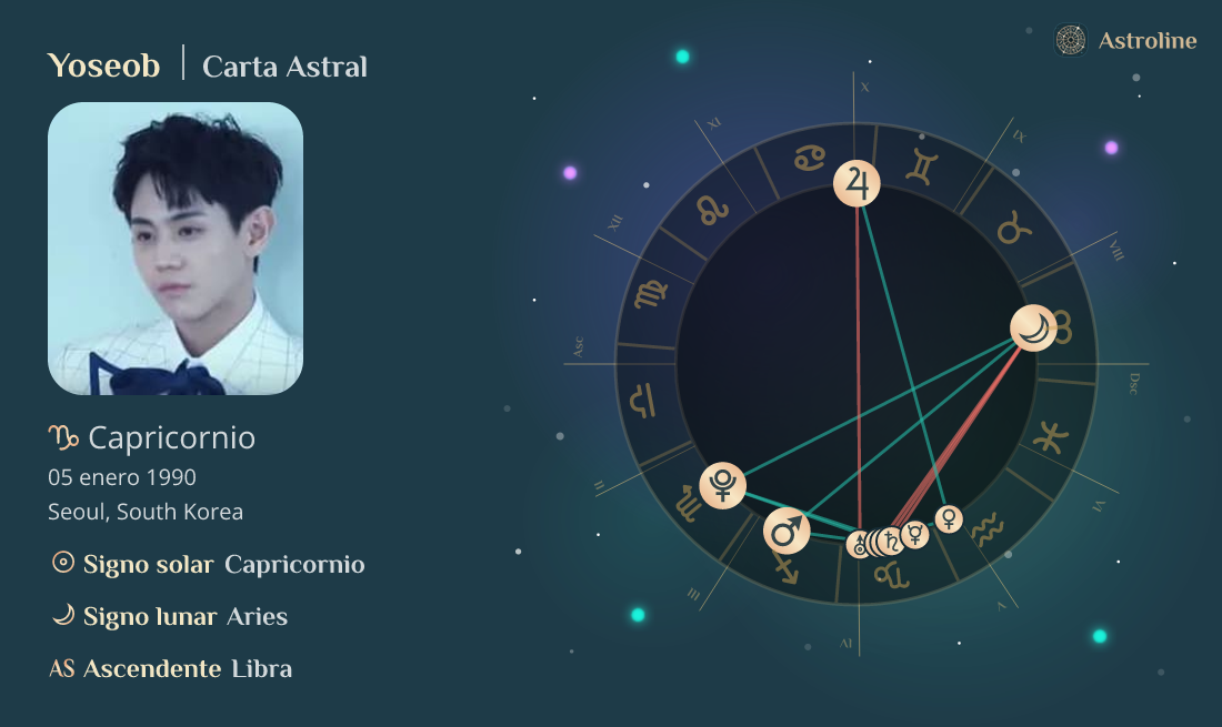 Yoseob Carta Astral, Signo Zodiacal, Astrología y Horóscopo | Hora ...