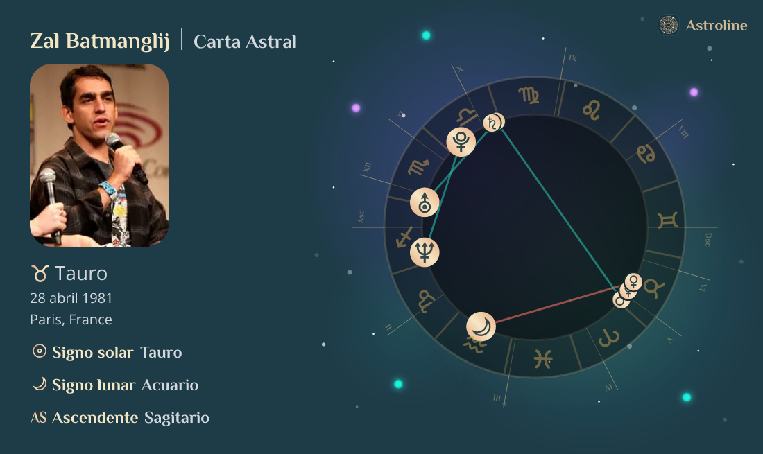 Zal Batmanglij Carta Astral, Signo Zodiacal, Astrología y Horóscopo ...