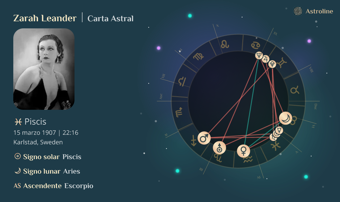 Zarah Leander Carta Natal, Signo Zodiacal, Astrología y Horóscopo ...