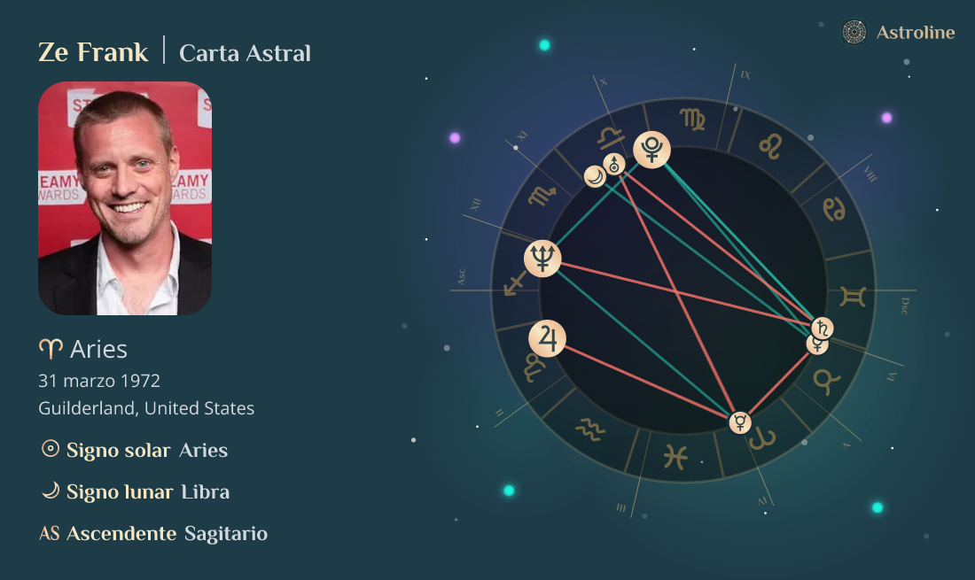 Ze Frank Carta Astral, Signo Zodiacal, Astrología y Horóscopo | Hora ...