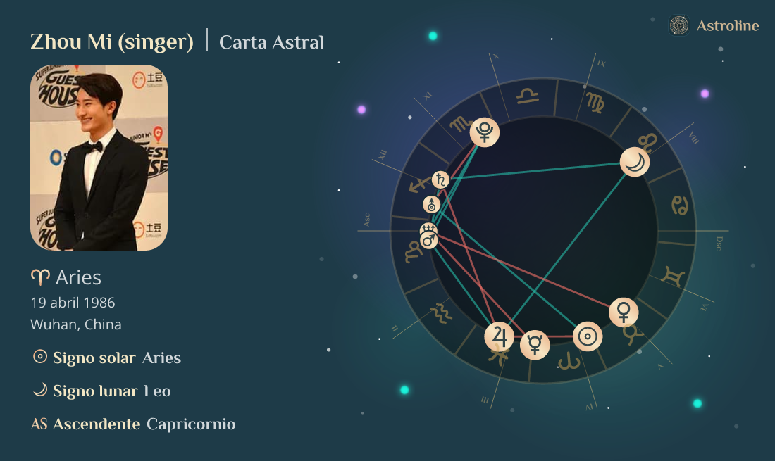 Zhou Mi (singer) Carta Astral, Signo Zodiacal, Astrología y Horóscopo ...
