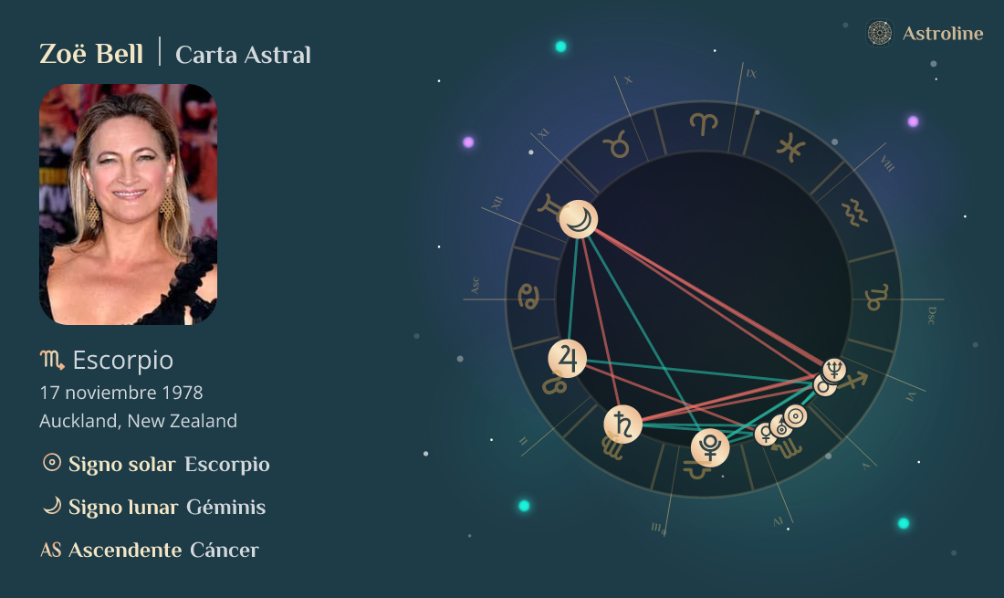 Zoë Bell Carta Astral, Signo Zodiacal, Astrología y Horóscopo | Hora, Fecha y Lugar de ...