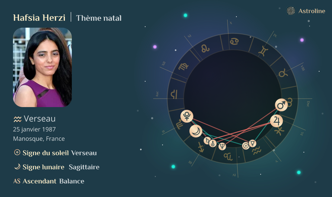 Hafsia Herzi Horoscope, Astrologie et Signes du Zodiaque | Heure, Date et Lieu de naissance de ...