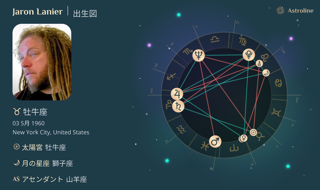 Jaron Lanier 出生図、星座、占星術、およびホロスコープ | 出生日時と場所 Jaron Lanier
