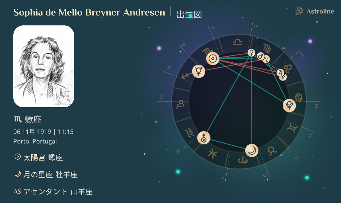 Sophia de Mello Breyner Andresen 出生図、星座、占星術、およびホロスコープ | 出生日時と場所 Sophia ...