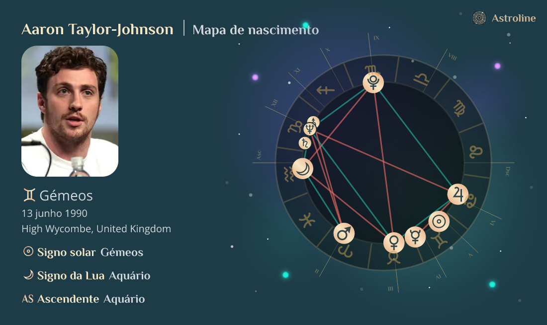 Aaron Taylor-Johnson Mapa astral, signo do zodíaco, astrologia e ...