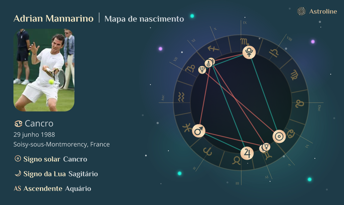 Adrian Mannarino Mapa astral, signo do zodíaco, astrologia e horóscopo ...