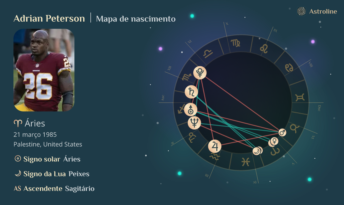 Adrian Peterson Mapa astral, signo do zodíaco, astrologia e horóscopo ...