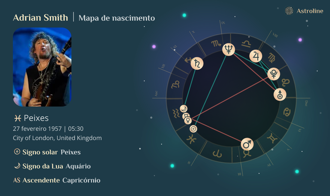 Adrian Smith Mapa astral, signo do zodíaco, astrologia e horóscopo | Hora, data e local de ...
