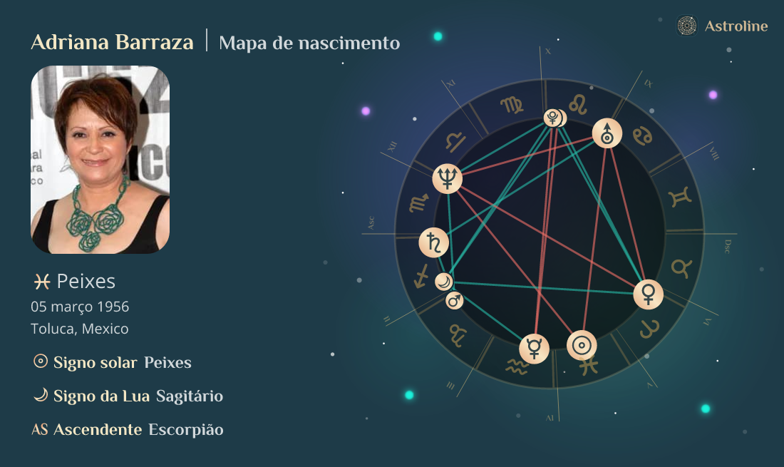 Adriana Barraza Mapa astral, signo do zodíaco, astrologia e horóscopo ...