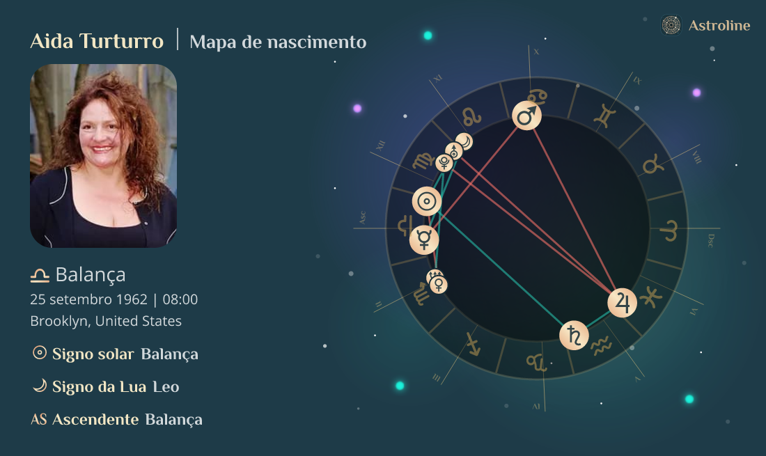 Aida Turturro Mapa astral, signo do zodíaco, astrologia e horóscopo ...