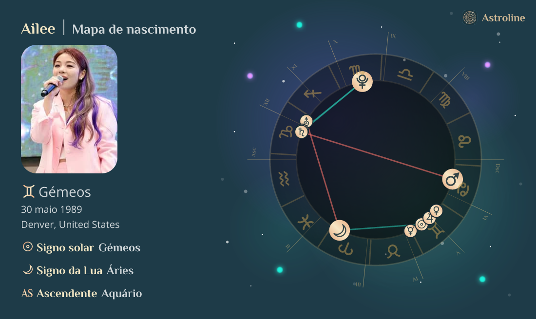 Ailee Mapa astral, signo do zodíaco, astrologia e horóscopo | Hora ...