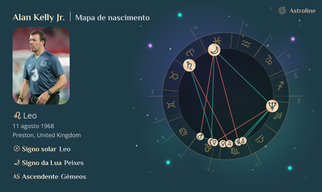 Alan Kelly Jr. Mapa astral, signo do zodíaco, astrologia e horóscopo | Hora, data e local de ...