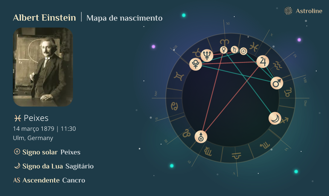 Albert Einstein Mapa astral, signo do zodíaco, astrologia e horóscopo ...