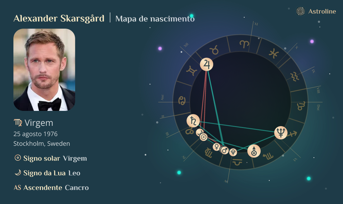 Alexander Skarsgård Mapa astral, signo do zodíaco, astrologia e horóscopo | Hora, data e local ...
