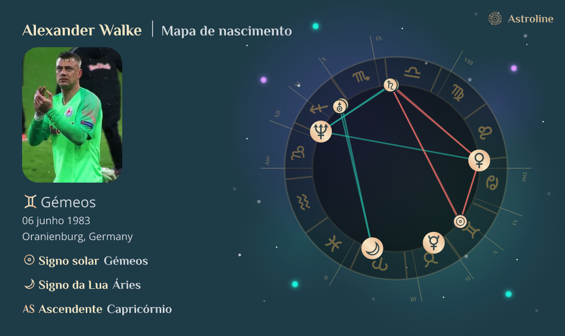 Alexander Walke Mapa astral, signo do zodíaco, astrologia e horóscopo ...