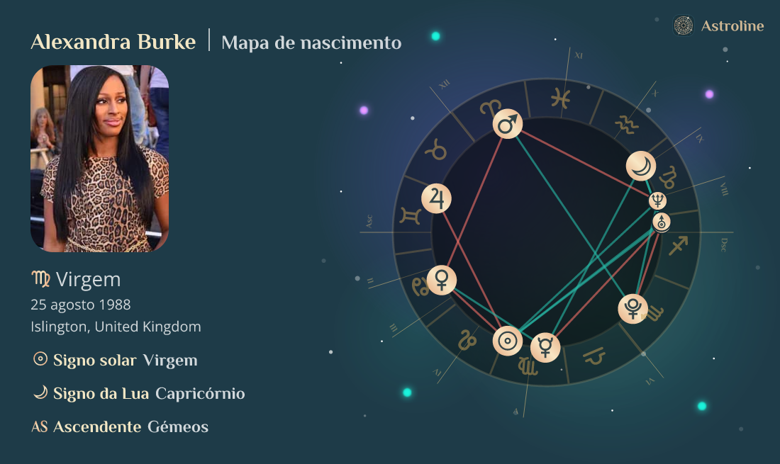 Alexandra Burke Mapa astral, signo do zodíaco, astrologia e horóscopo ...