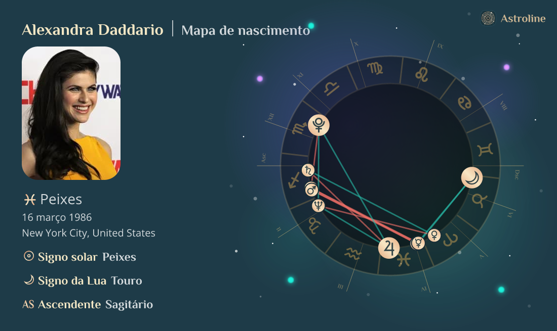 Alexandra Daddario Mapa astral, signo do zodíaco, astrologia e ...
