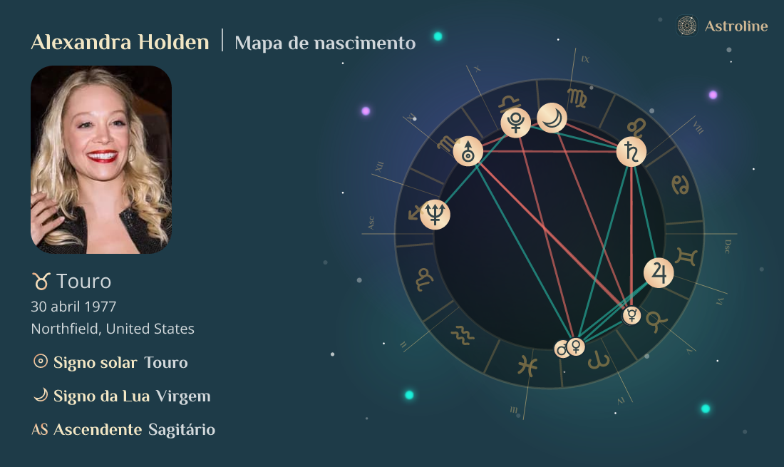 Alexandra Holden Mapa astral, signo do zodíaco, astrologia e horóscopo | Hora, data e local de ...