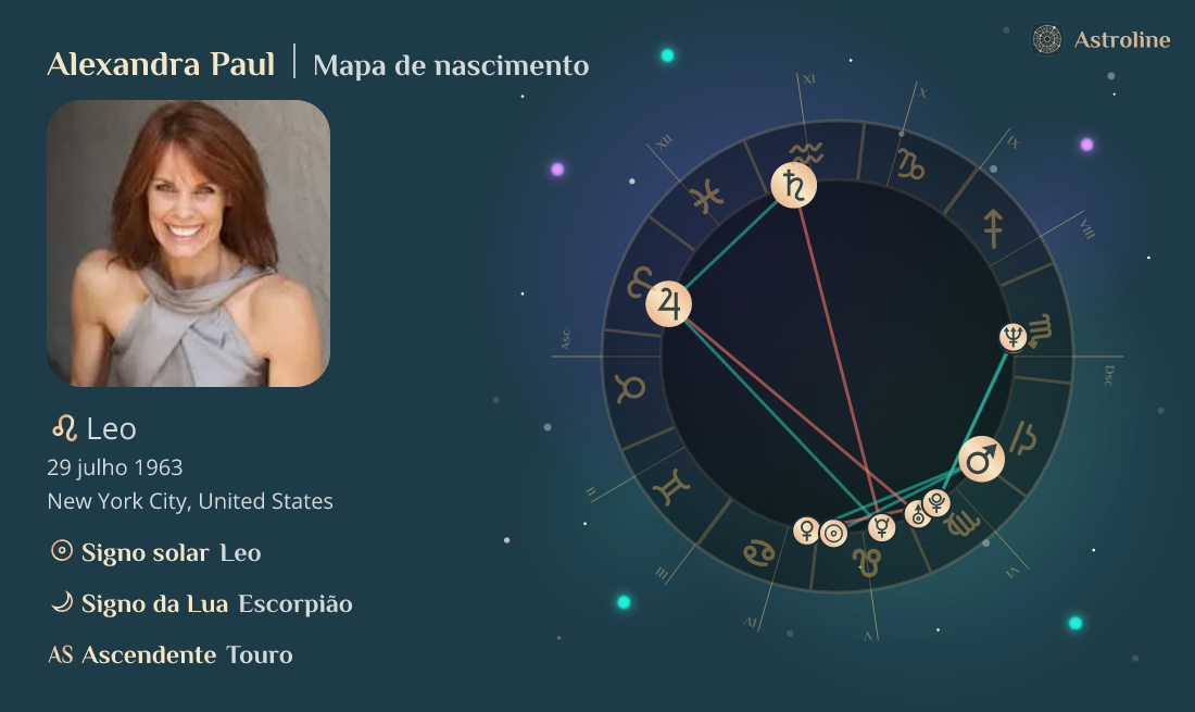 Alexandra Paul Mapa astral, signo do zodíaco, astrologia e horóscopo ...