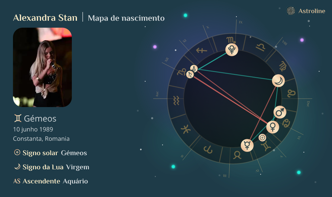 Alexandra Stan Mapa astral, signo do zodíaco, astrologia e horóscopo ...