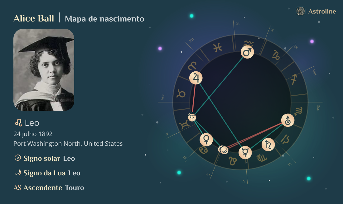 Alice Ball Mapa astral, signo do zodíaco, astrologia e horóscopo | Hora ...