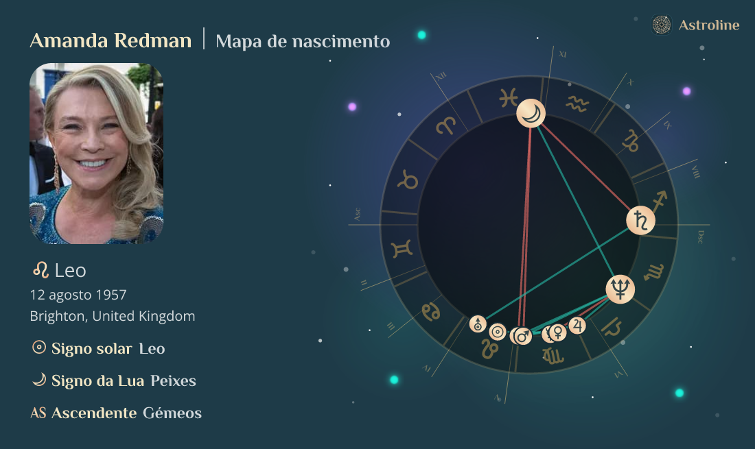 Amanda Redman Mapa astral, signo do zodíaco, astrologia e horóscopo ...