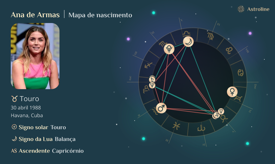 Ana de Armas Mapa astral, signo do zodíaco, astrologia e horóscopo | Hora, data e local de ...