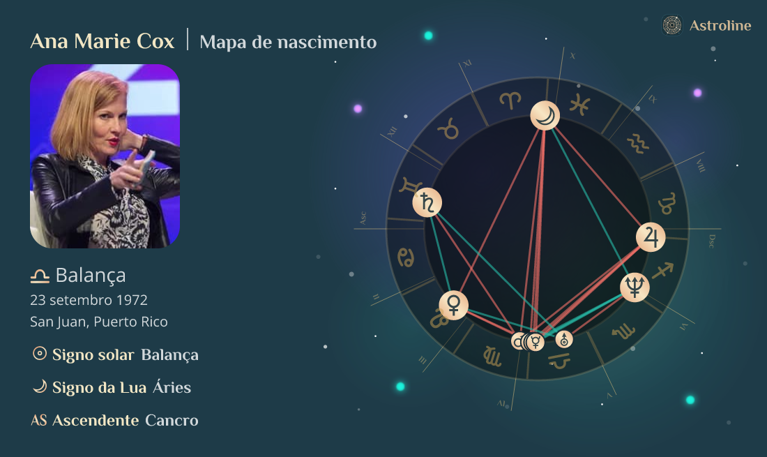 Ana Marie Cox Mapa astral, signo do zodíaco, astrologia e horóscopo ...