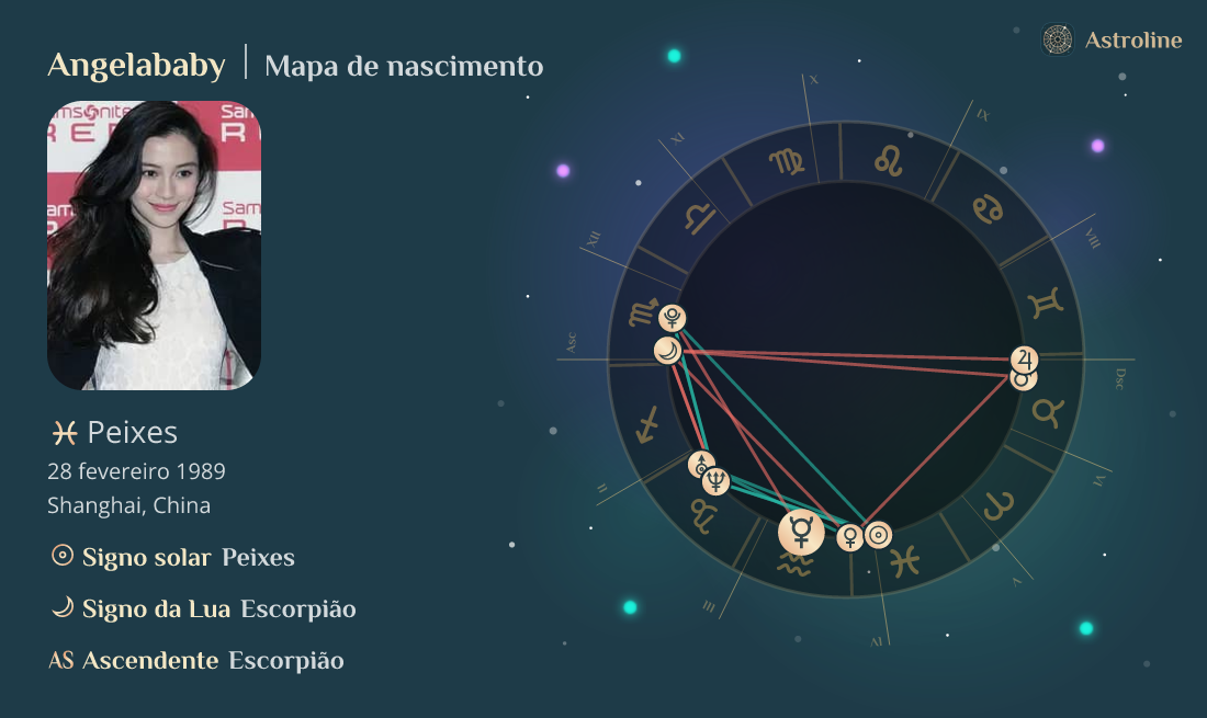 Angelababy Mapa astral, signo do zodíaco, astrologia e horóscopo | Hora ...
