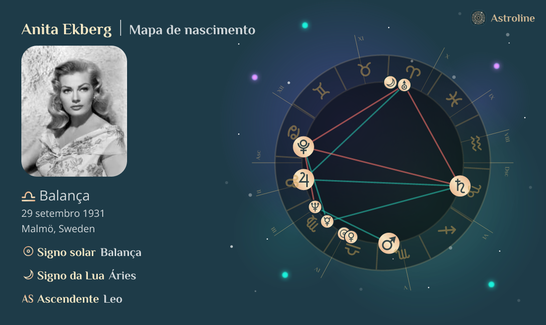 Anita Ekberg Mapa astral, signo do zodíaco, astrologia e horóscopo ...