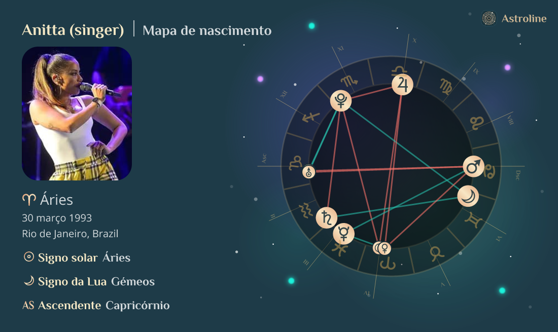 Anitta (singer) Mapa astral, signo do zodíaco, astrologia e horóscopo ...