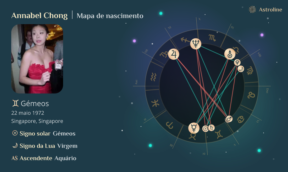 Annabel Chong Mapa astral, signo do zodíaco, astrologia e horóscopo ...