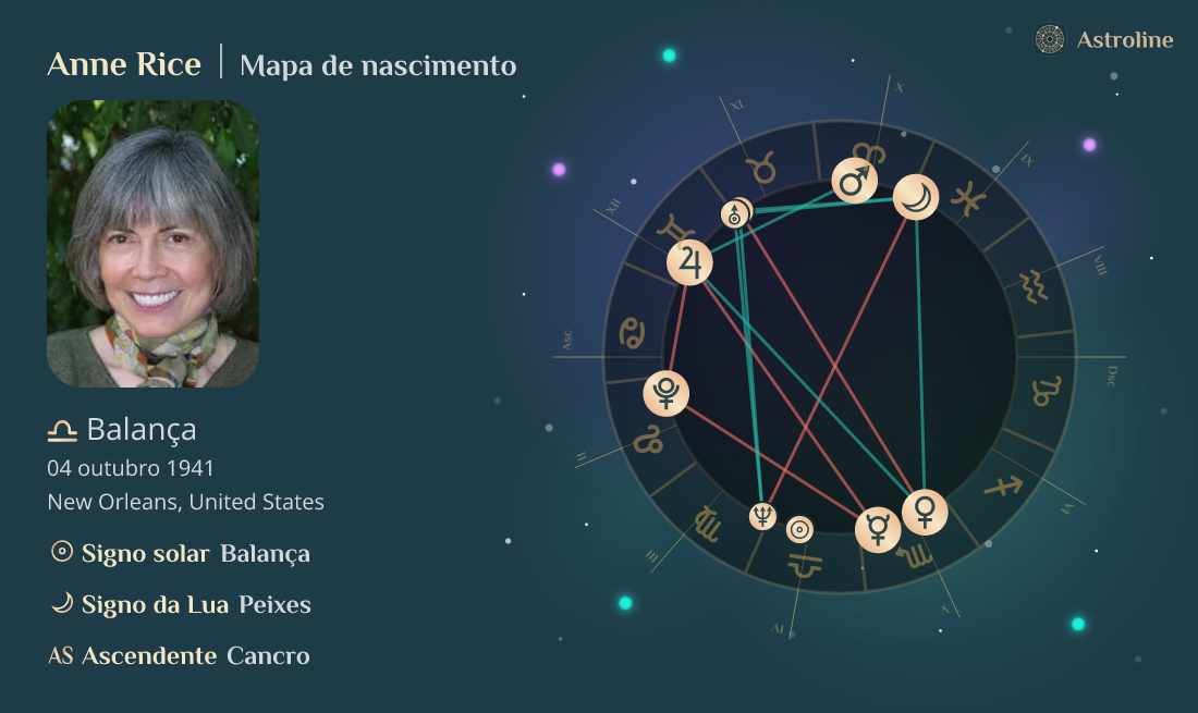 Anne Rice Mapa astral, signo do zodíaco, astrologia e horóscopo | Hora ...