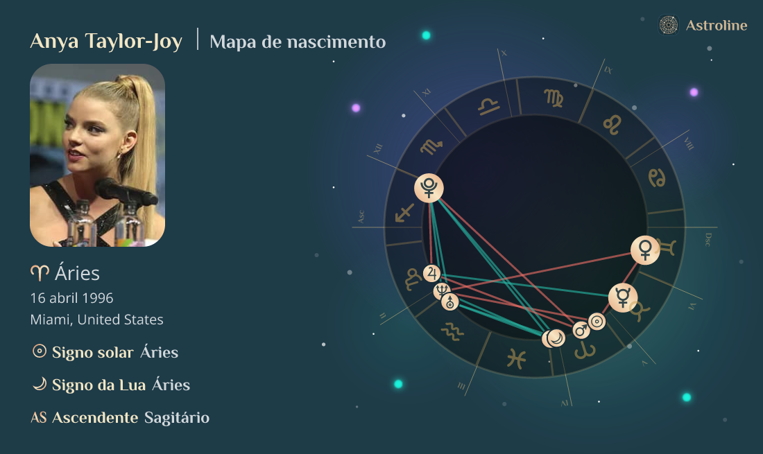 Anya Taylor-Joy Mapa astral, signo do zodíaco, astrologia e horóscopo ...