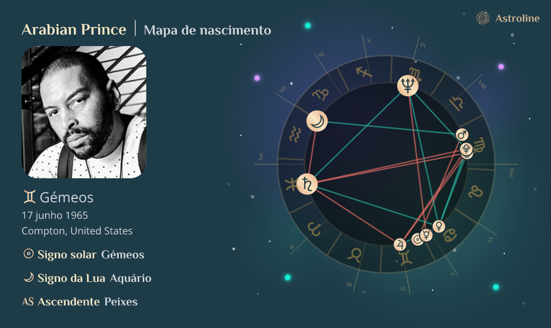 Arabian Prince Mapa astral, signo do zodíaco, astrologia e horóscopo ...