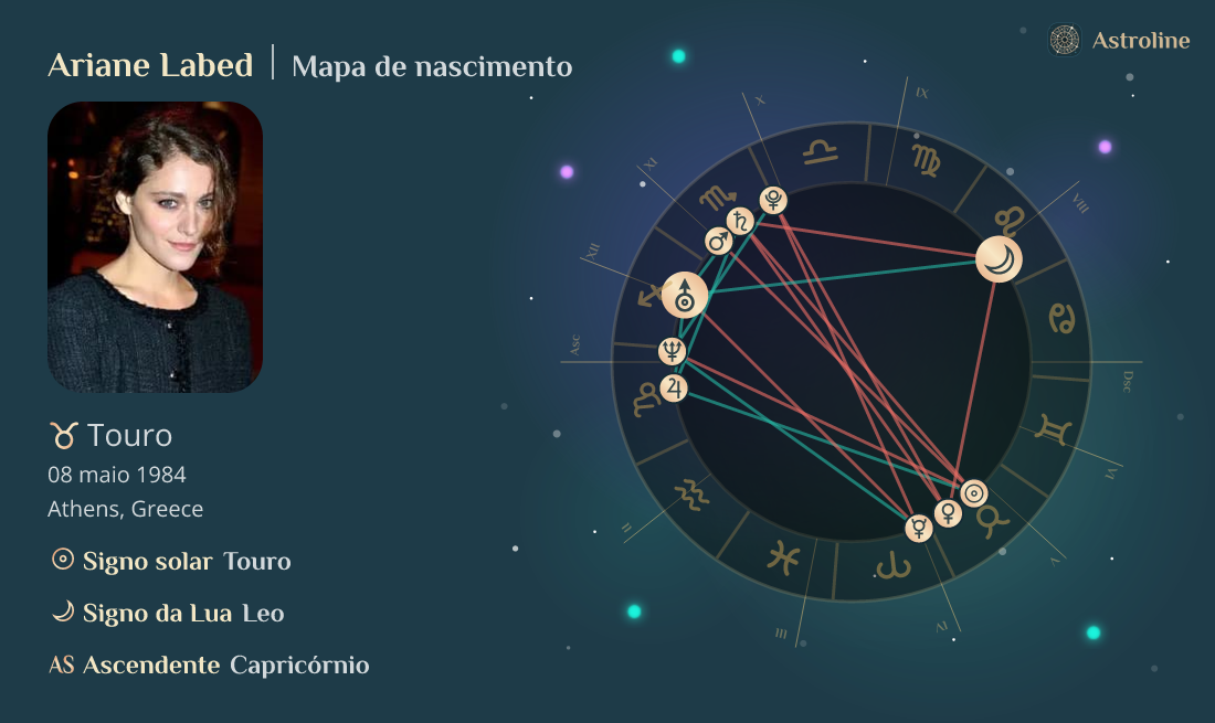 Ariane Labed Mapa astral, signo do zodíaco, astrologia e horóscopo ...